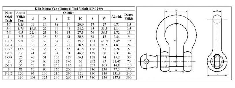 Omega Tipi Vidalı Mapa Kilit (Yay Tip) G 209– Ek Kilitler | Asil Halat ...
