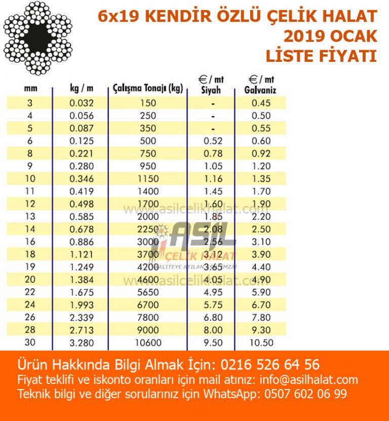 6x19 Çelik Halat, Kendir Özlü | Asil Halat İmalat Sanayi, Çelik Halat ...